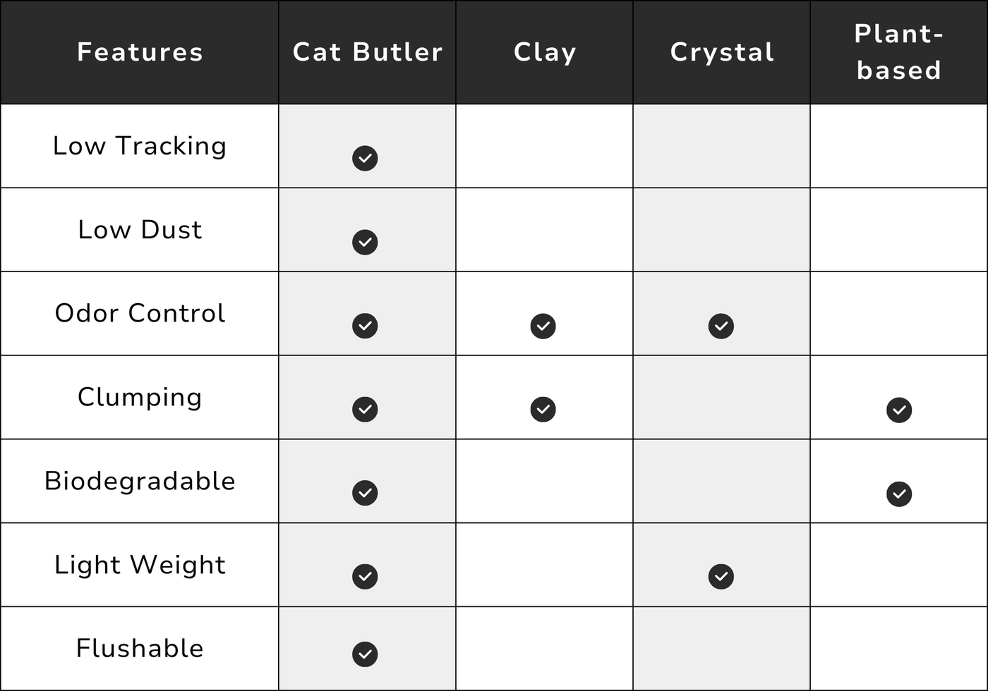 Pea-based Cat Litter